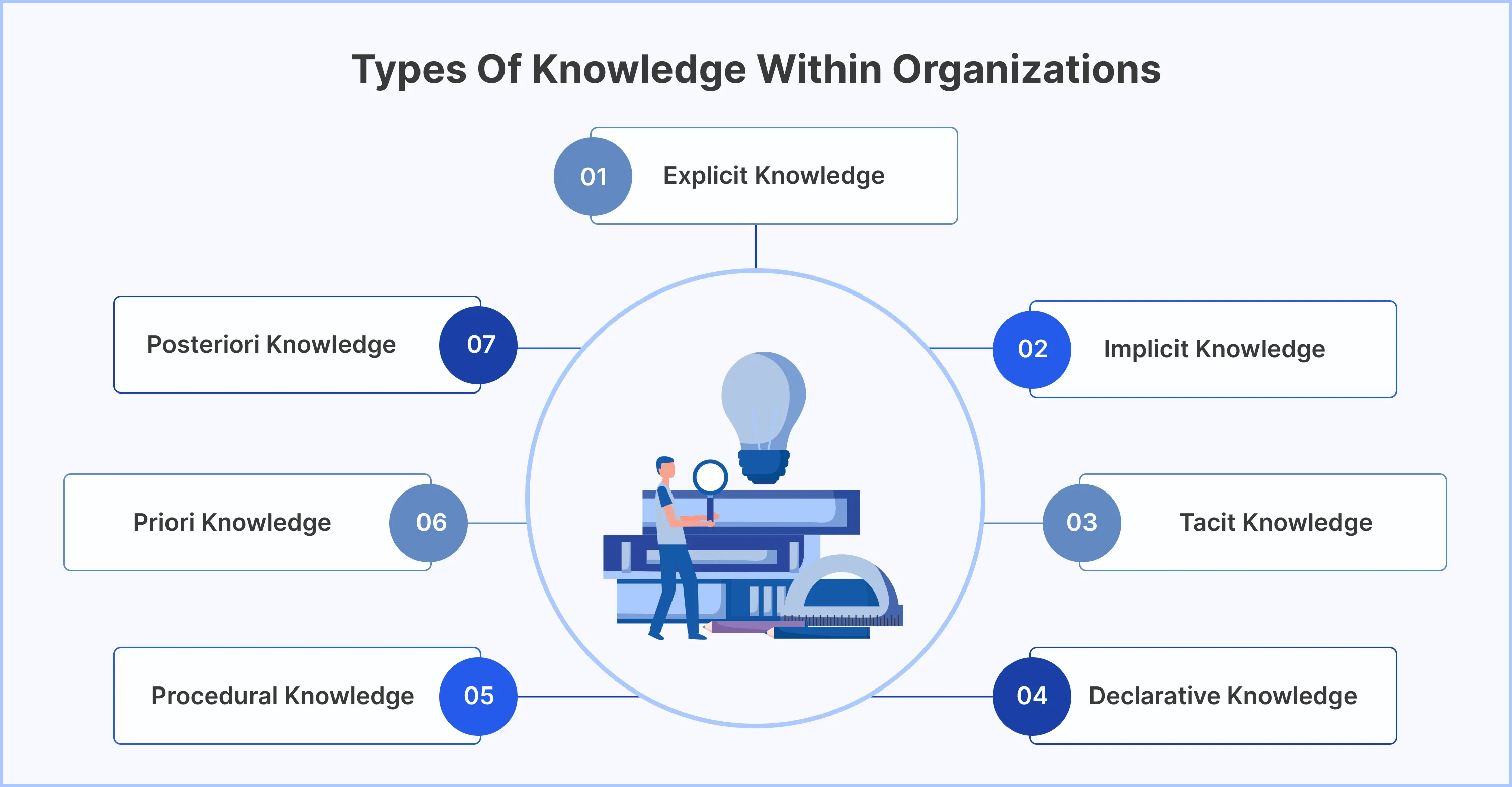 Creating Knowledge Sharing Culture at Work: [2024 Guide]